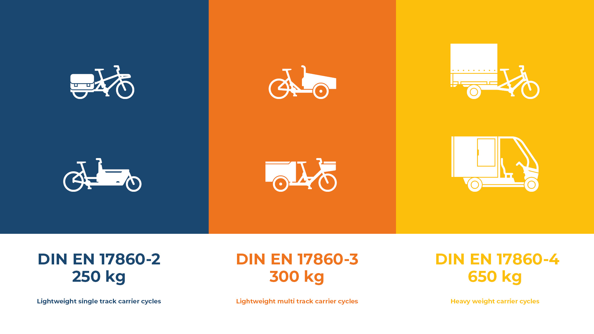 5 Streitfragen in der EPAC-Debatte - cargobike.jetzt